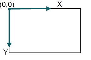 Menu Project > Image Properties Editor... > Selected Camera Model > Edit Camera Model - PIX4Dmapper